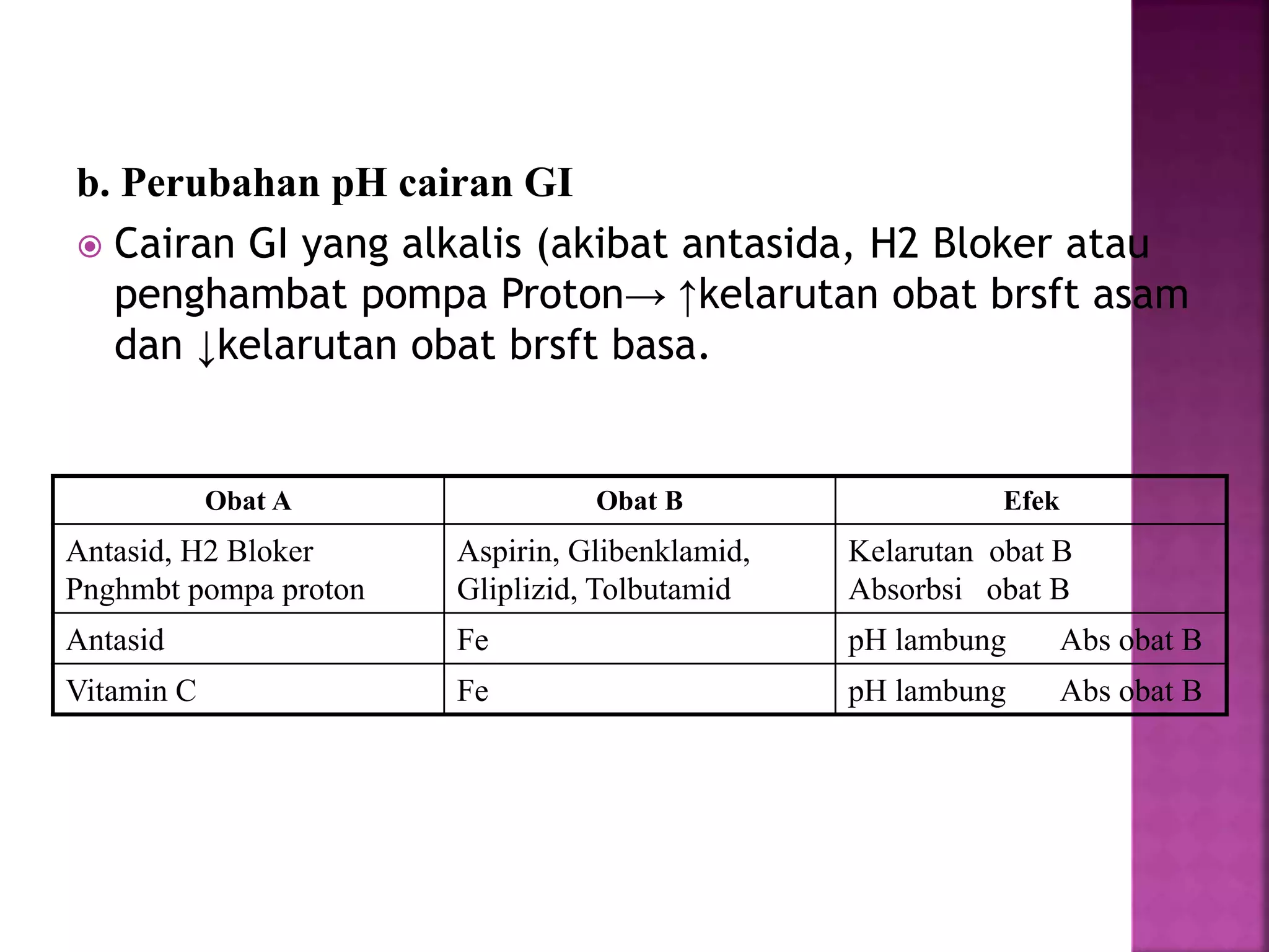 Farmakodinamik dan farmakokinetika | PPTX