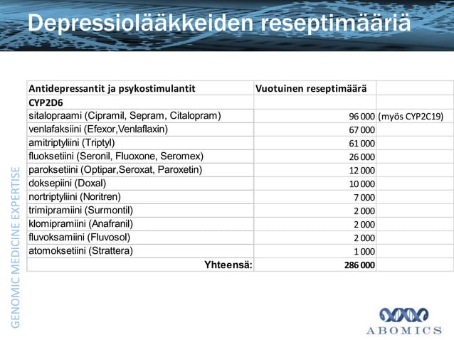 Farmakogenomiikka kliinikon työssä | PPTX