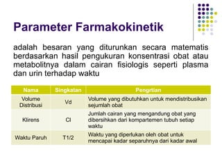 Farmakokinetik absorbsi distribusi. obat | PPTX