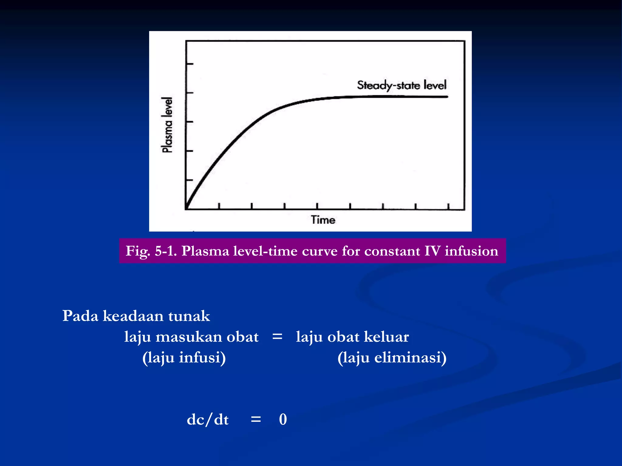 FARMAKOKINETIKA DOSIS GANDA-III.ppt
