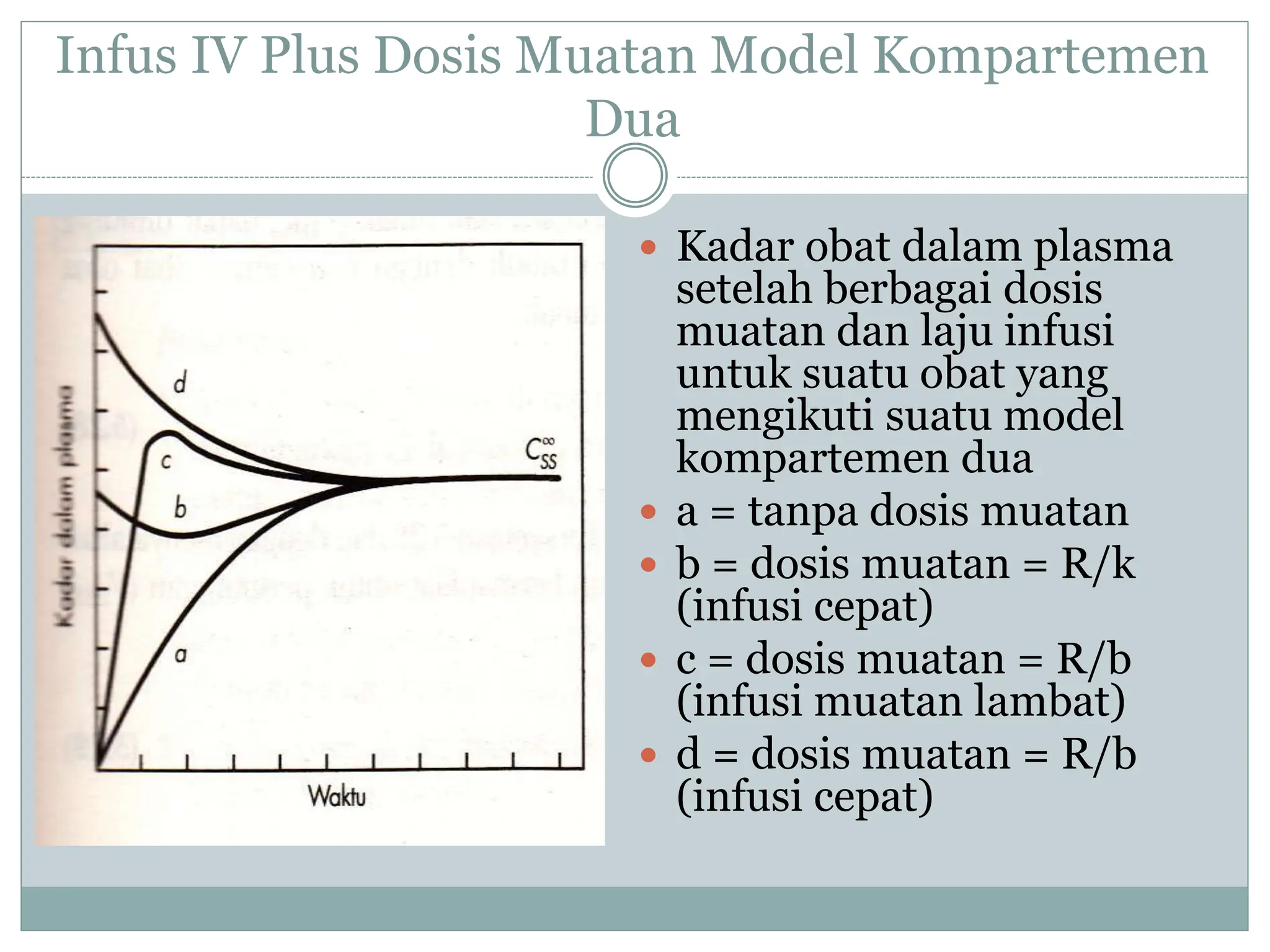 FARMAKOKINETIKA_INFUS_INTRAVENA 10-11.ppt