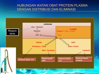 Farmakokinetik disposisi obat | PPTX