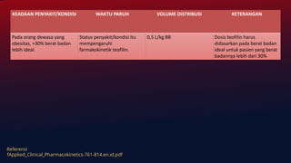 Farmakokinetik Teofilin Kel 6.pptx