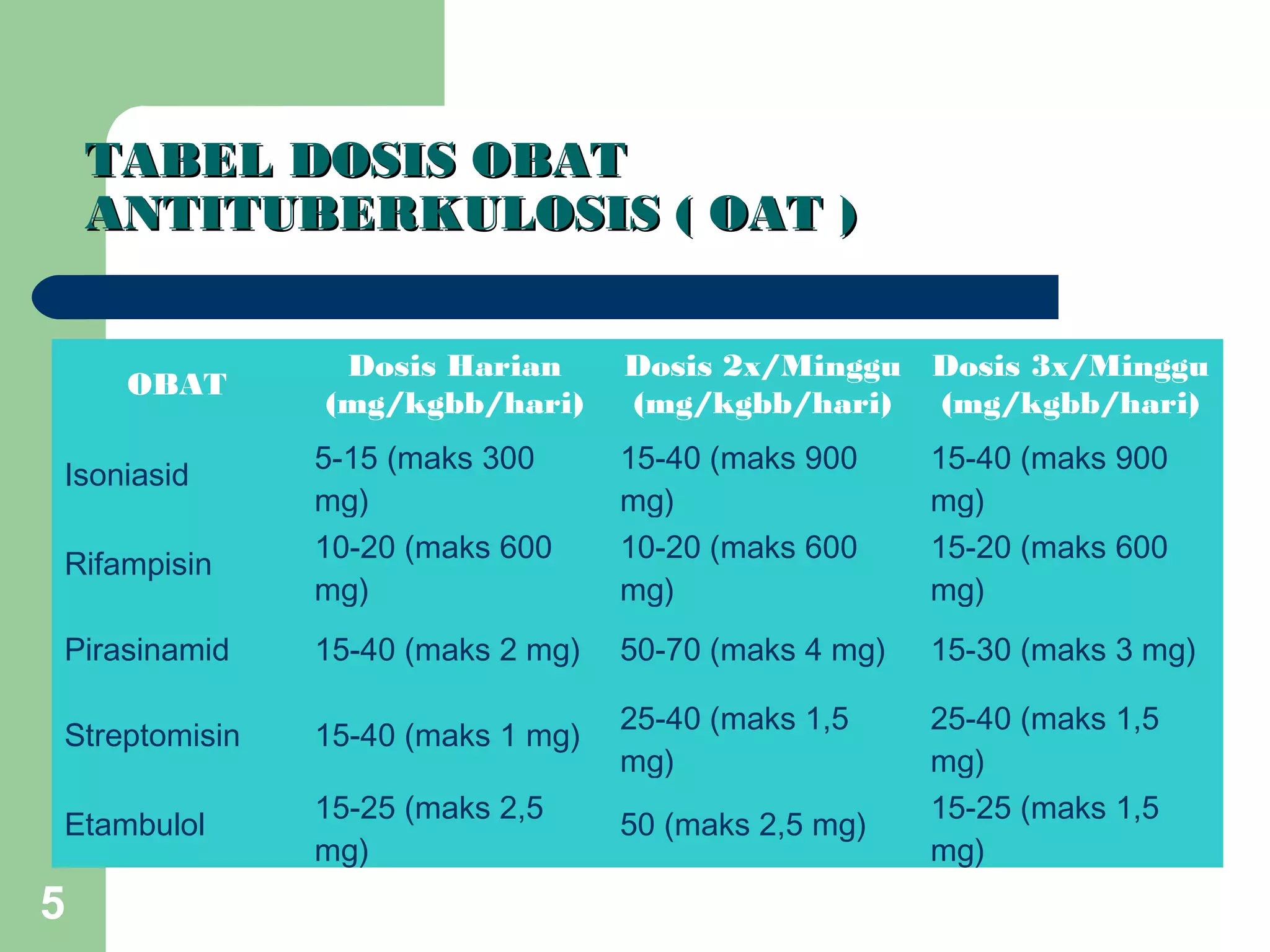 Farmakologi - Penggunaan Obat Pada Penyakit Tuberkulosis (TB) | PPT