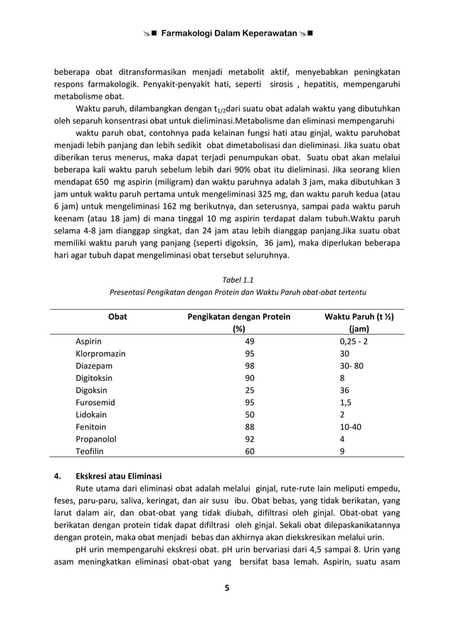 Farmakologi dalam-keperawatan-komprehensif | PDF
