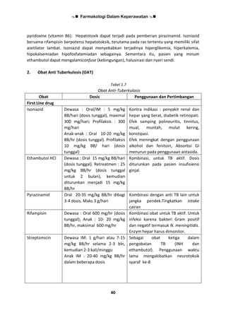 Farmakologi dalam-keperawatan-komprehensif | PDF