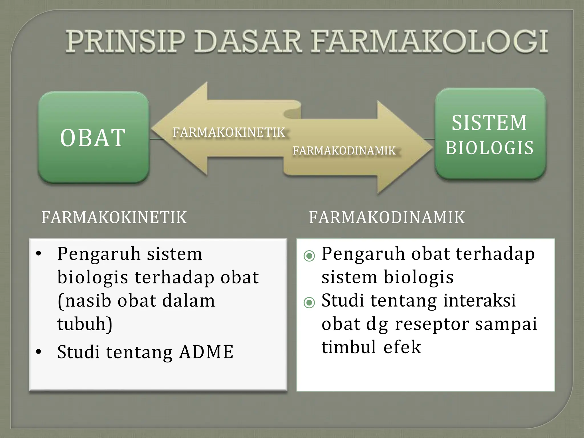 Farmakologi (Farmakodinamik & Farmakokinetik) ADME P3 & P4.pptx