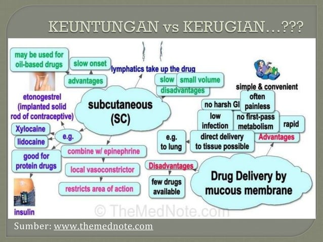 Farmakologi (Farmakodinamik & Farmakokinetik) ADME P3 & P4.pptx