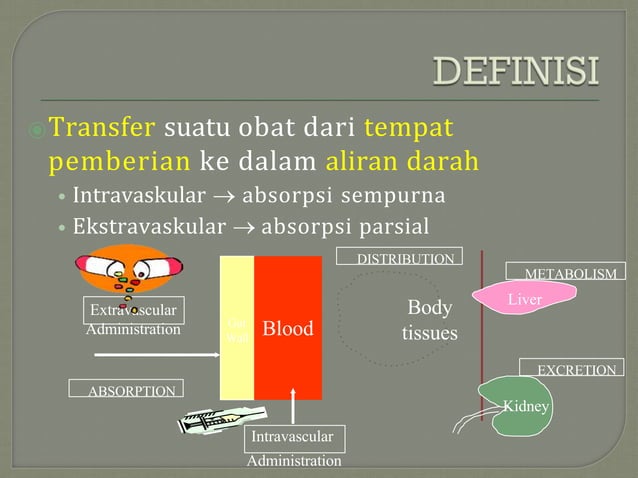 Farmakologi (Farmakodinamik & Farmakokinetik) ADME P3 & P4.pptx