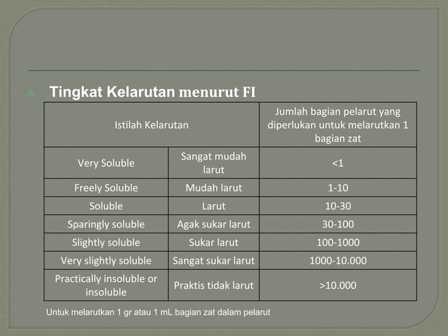 Farmakologi (Farmakodinamik & Farmakokinetik) ADME P3 & P4.pptx
