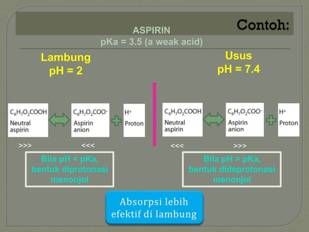 Farmakologi (Farmakodinamik & Farmakokinetik) ADME P3 & P4.pptx