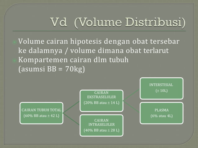 Farmakologi (Farmakodinamik & Farmakokinetik) ADME P3 & P4.pptx