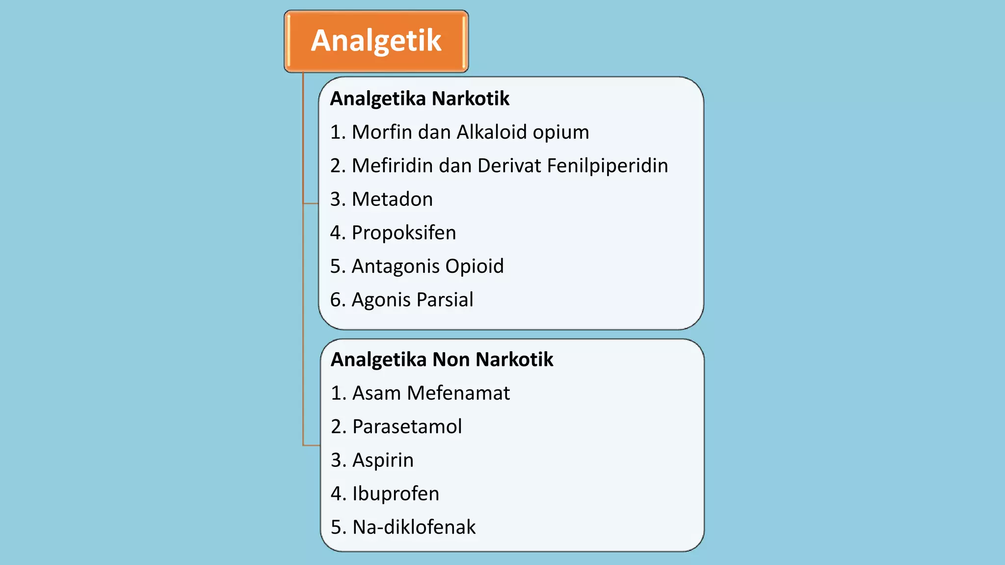 Farmakologi Analgetik | PPTX
