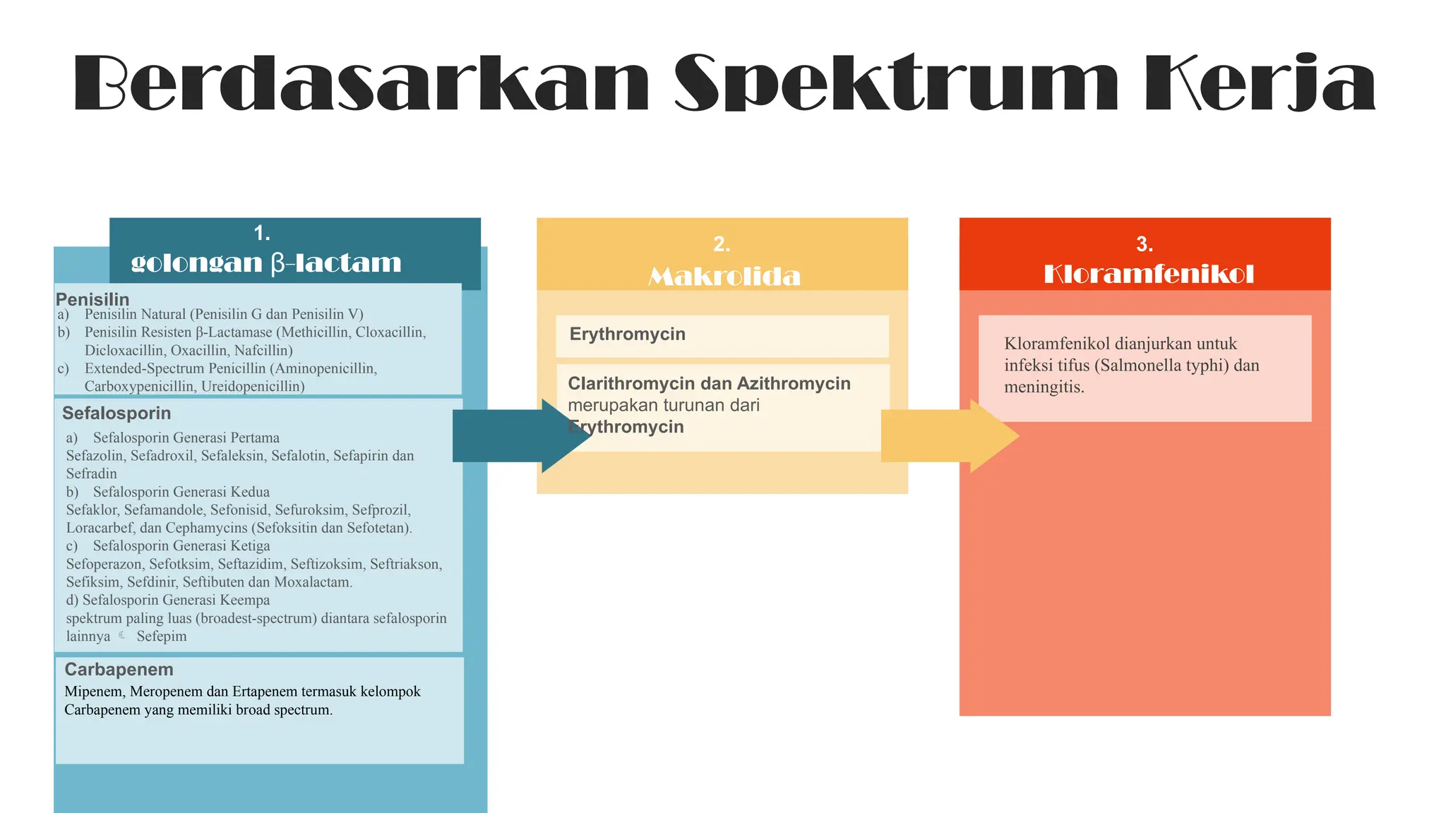 Farmakologi Antibiotika Pada Pasien-Pasien bedah.pptx