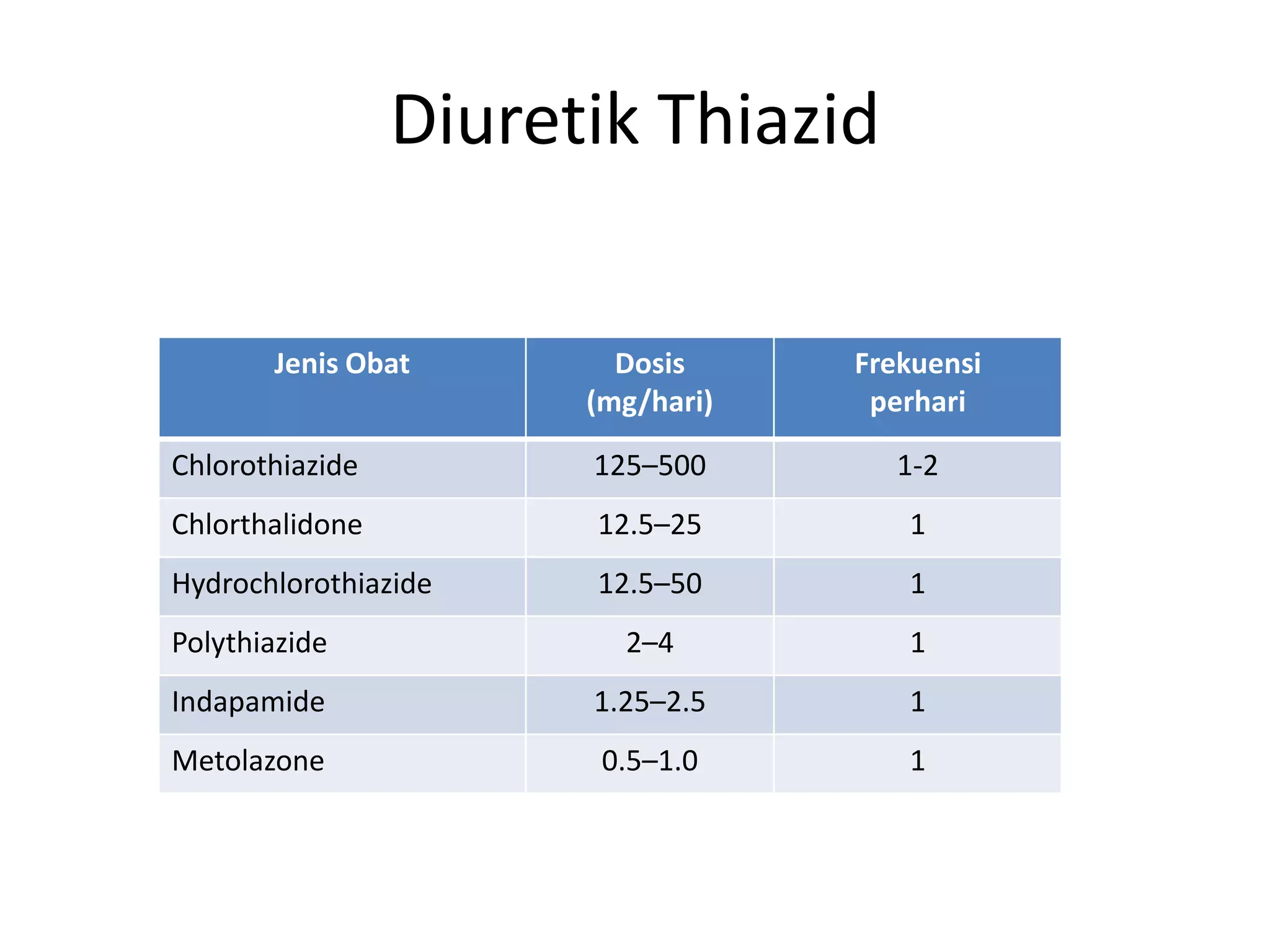 Farmakologi antihipertensi | PPTX
