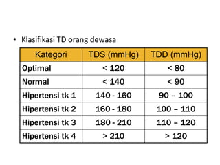 Farmakologi antihipertensi | PPTX