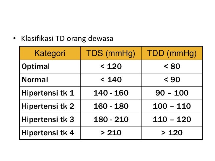 Farmakologi antihipertensi