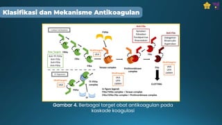 farmakologi antikoagulan presentasi.pptx
