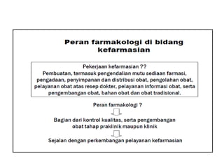 FARMAKOLOGI DASAR.pptx
