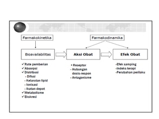 FARMAKOLOGI DASAR.pptx