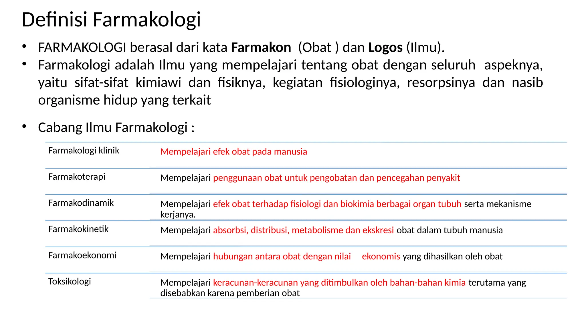 Farmakologi Dasar.pptxFarmakologi Dasar.pptx