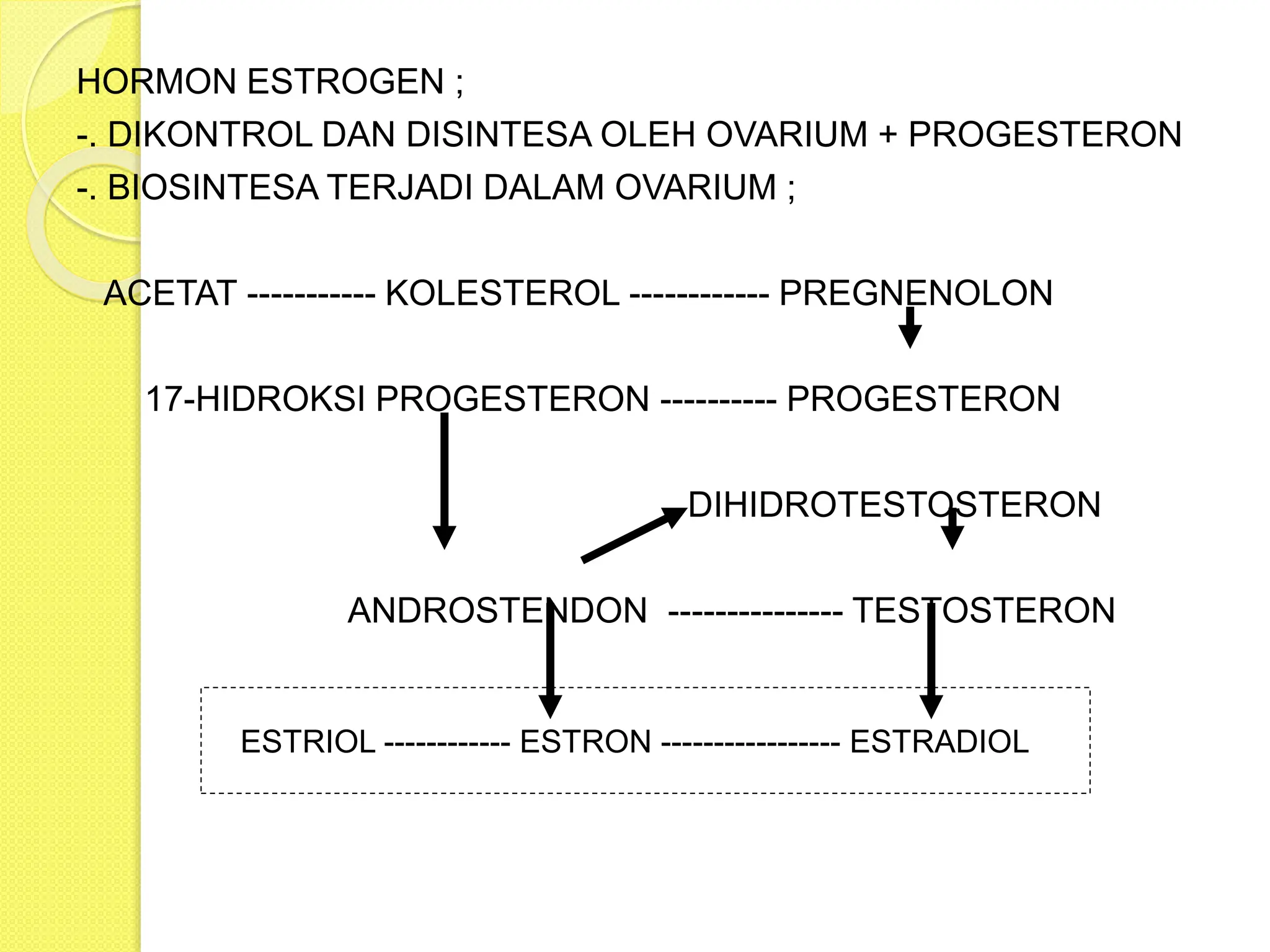 FARMAKOLOGI HORMONAL obat hormonal Diabetes | PPTX