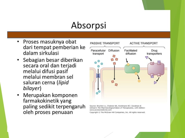 FARMAKOLOGI III mengenai volume distribusi | PPT