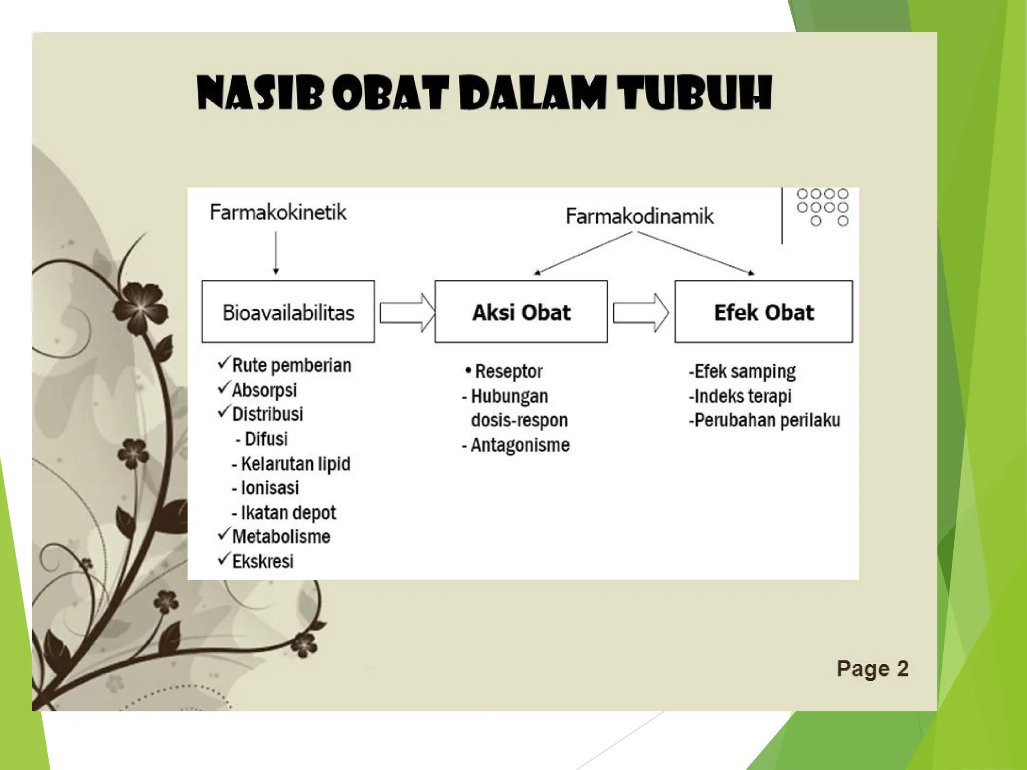 FARMAKOLOGI pada sistem Absorpsi, distribusi, metabolisme, eksresi | PPT