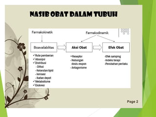 FARMAKOLOGI pada sistem Absorpsi, distribusi, metabolisme, eksresi | PPT