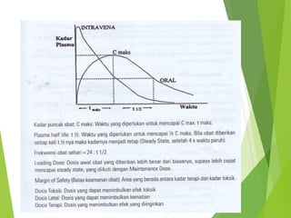 FARMAKOLOGI pada sistem Absorpsi, distribusi, metabolisme, eksresi | PPT