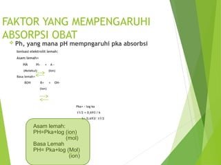 FARMAKOLOGI pada sistem Absorpsi, distribusi, metabolisme, eksresi | PPT