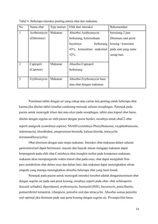 Farmakologi interaksi obat dengan makanan | DOCX