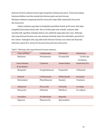 Farmakologi interaksi obat dengan makanan | DOCX