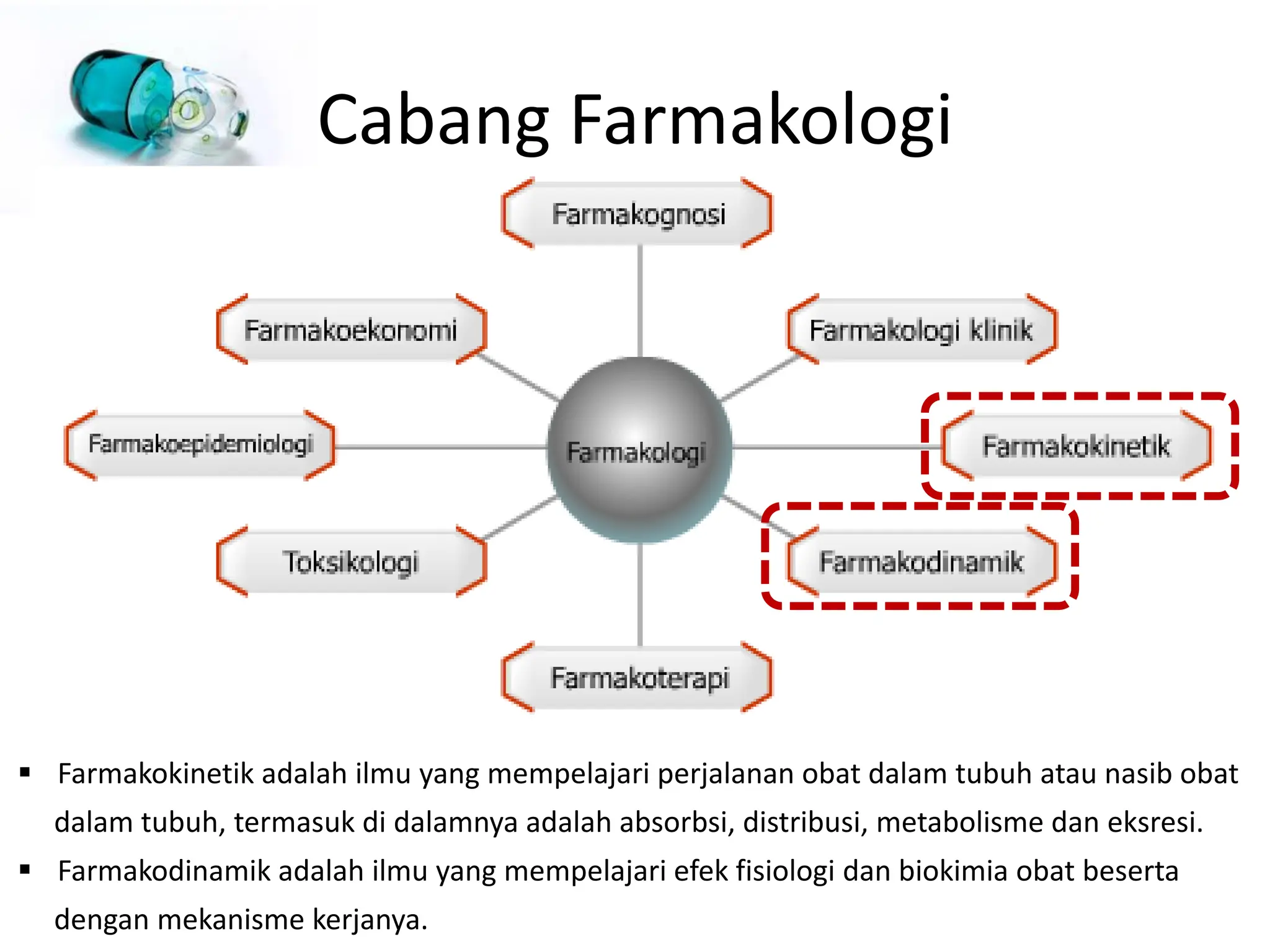 farmakologi obat.pdf