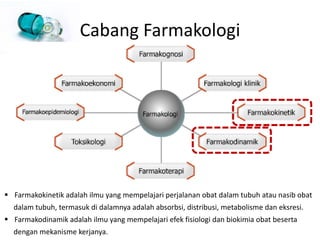 farmakologi obat.pdf