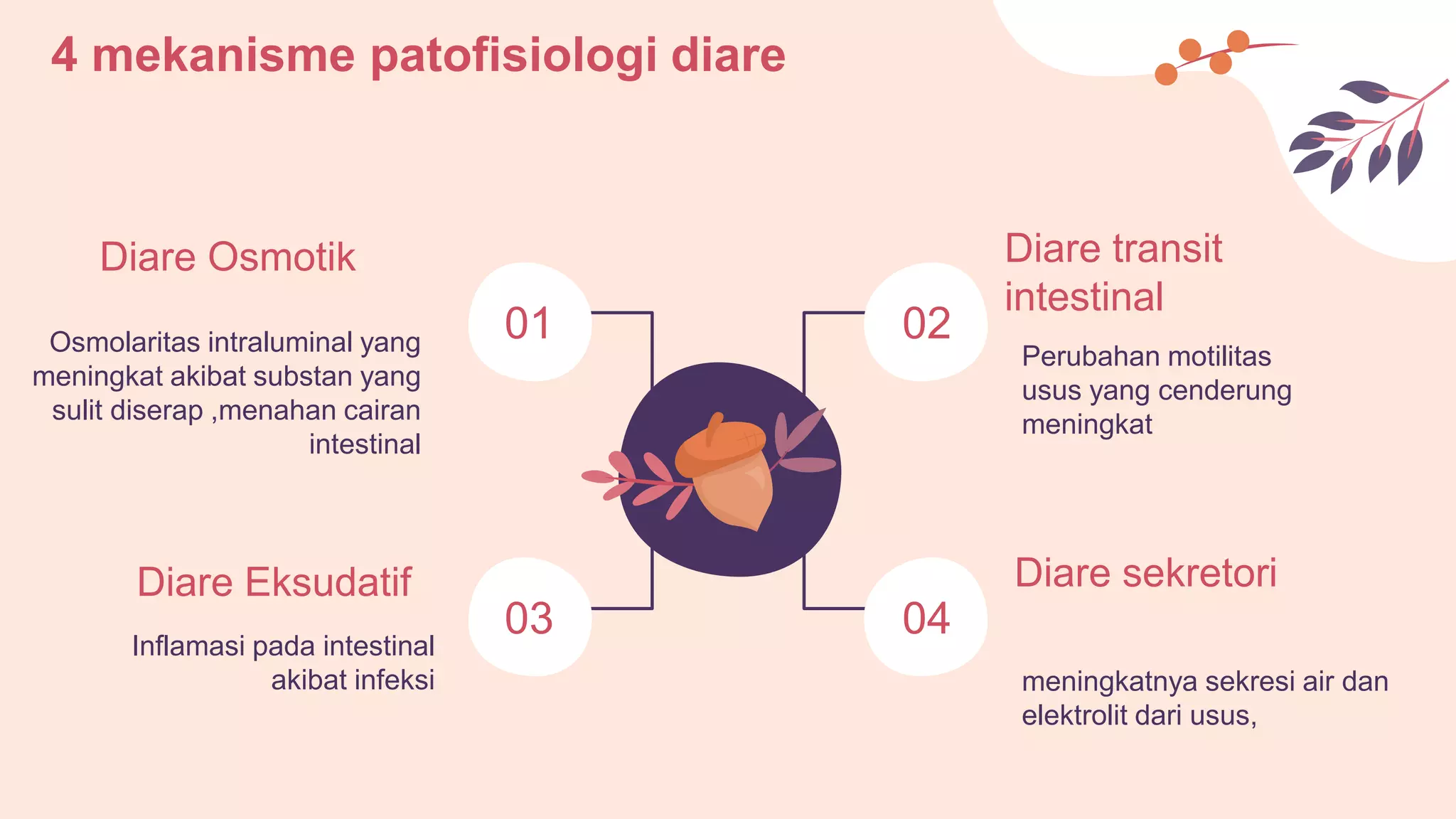 FARMAKOLOGI OBAT DIARE.pptx