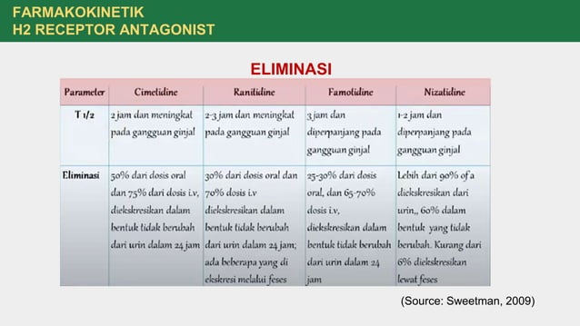 Farmakologi Obat Gastrointestinal | PPTX