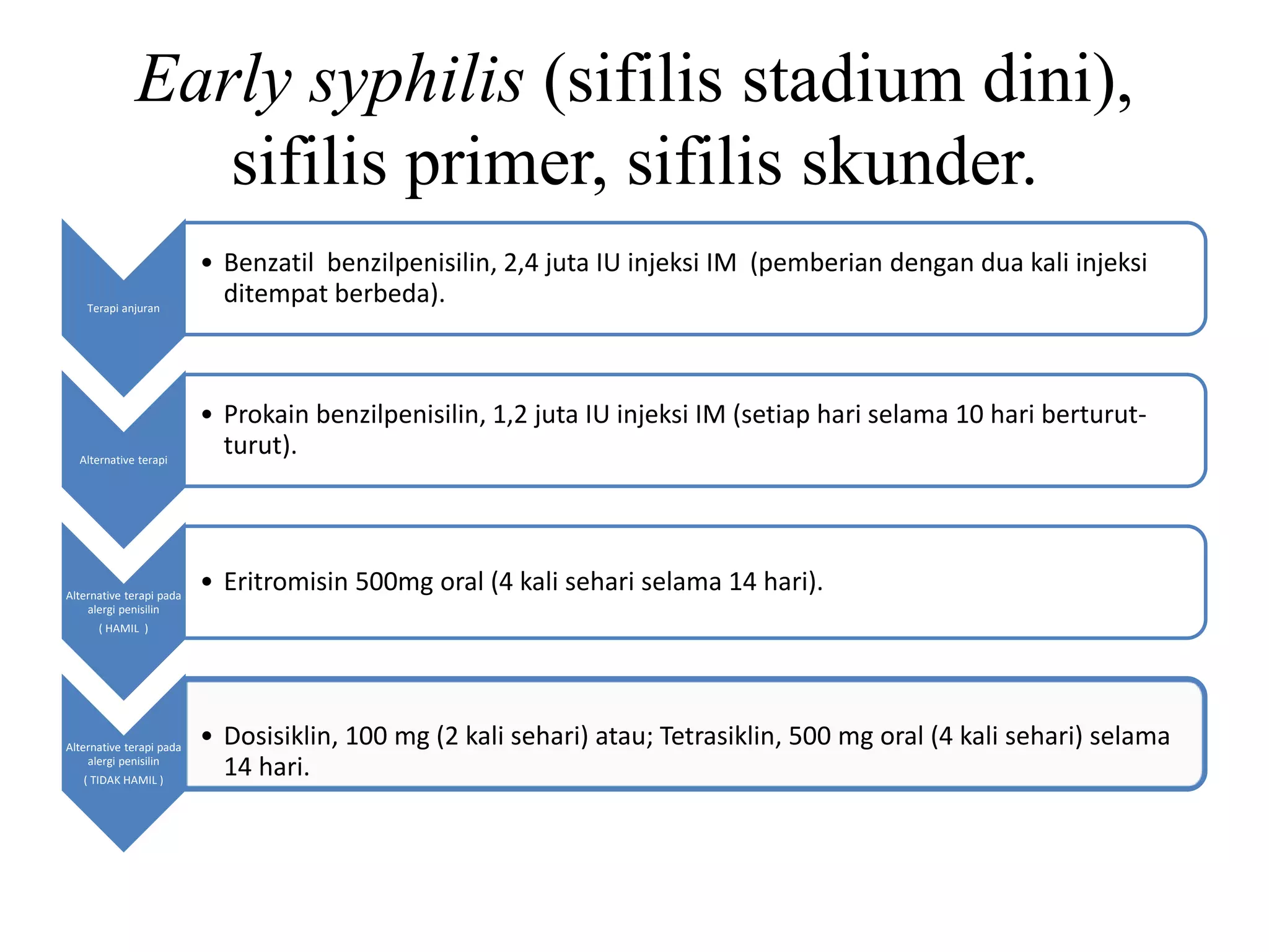 FARMAKOLOGI PENYAKIT SIFILIS.pptx