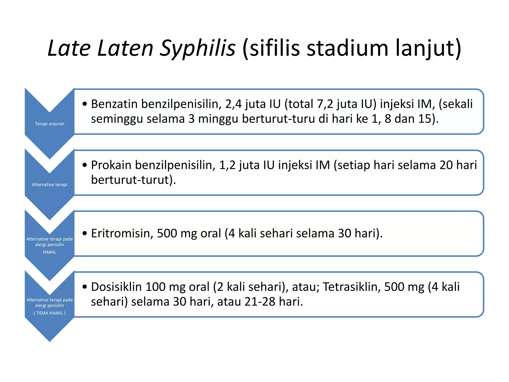 FARMAKOLOGI PENYAKIT SIFILIS.pptx