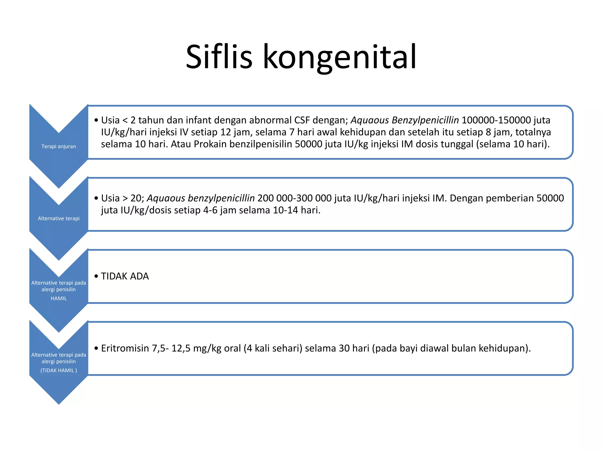 FARMAKOLOGI PENYAKIT SIFILIS.pptx