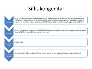 FARMAKOLOGI PENYAKIT SIFILIS.pptx