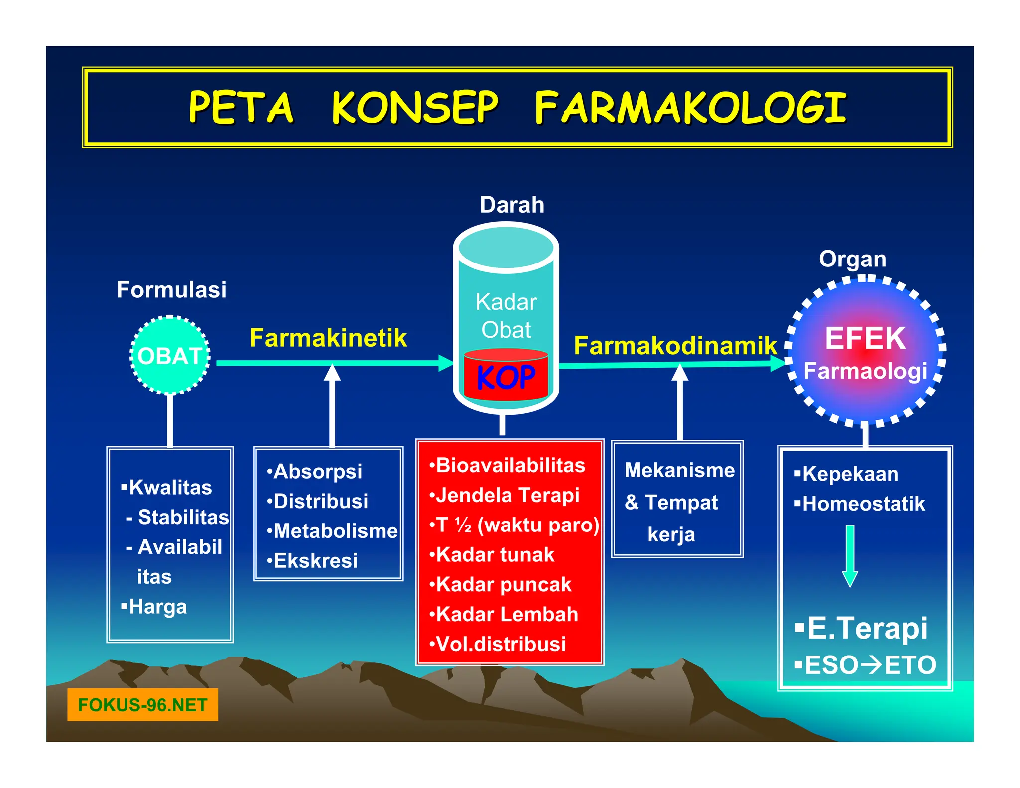 FARMAKOLOGI_&_TERAPEUTIK_1_FK_UNDIP_SEM_IV.pdf