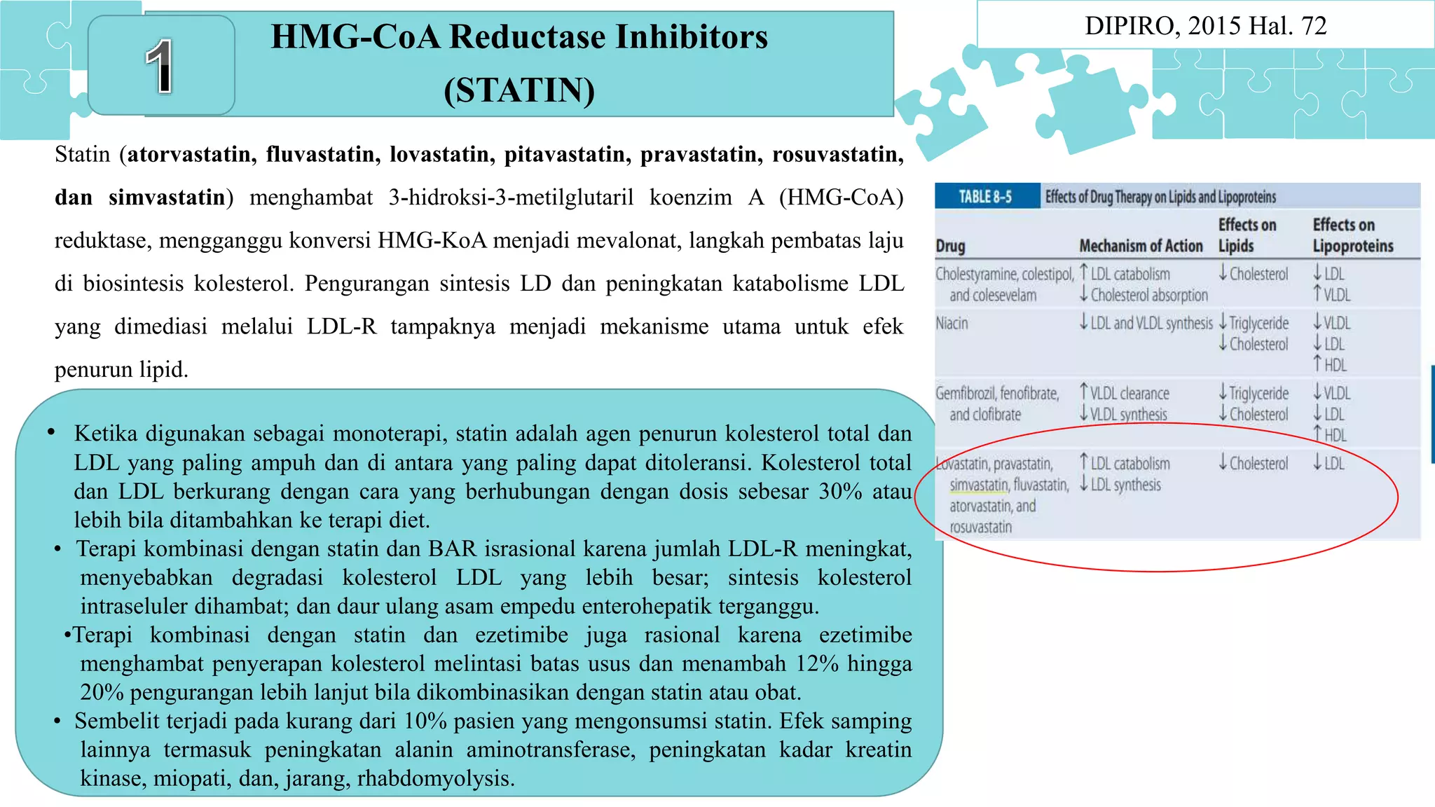 FARMAKOTERAPI ANTIHIPERLIPIDEMIA kel 5 fixxx.pptx