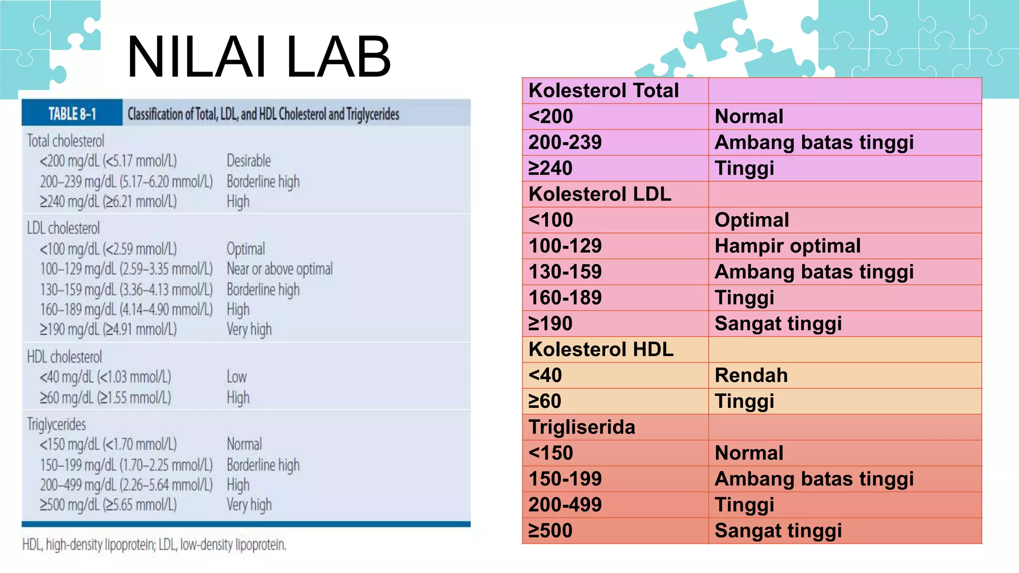 FARMAKOTERAPI ANTIHIPERLIPIDEMIA kel 5 fixxx.pptx