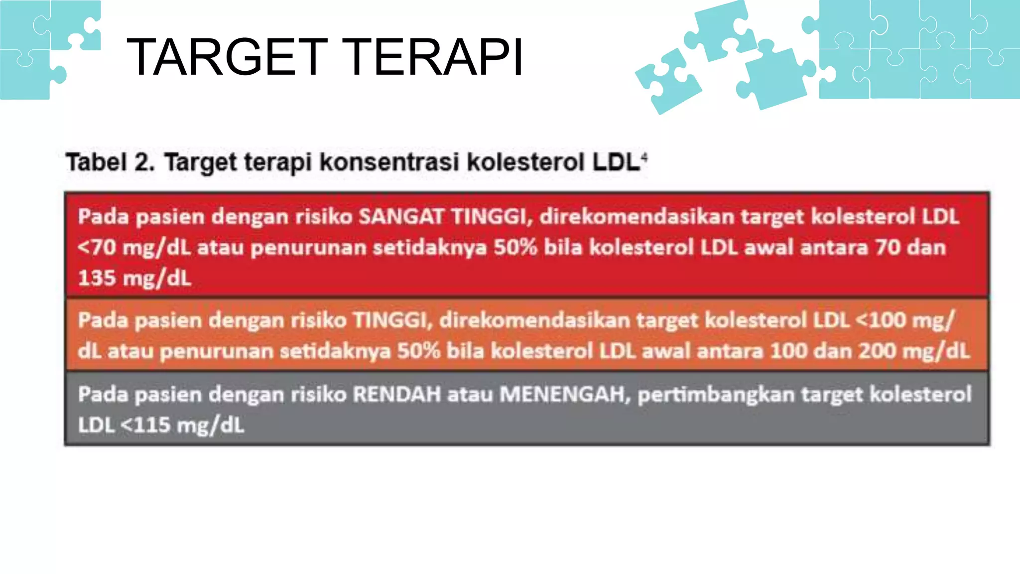 FARMAKOTERAPI ANTIHIPERLIPIDEMIA kel 5 fixxx.pptx