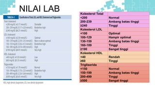 FARMAKOTERAPI ANTIHIPERLIPIDEMIA kel 5 fixxx.pptx