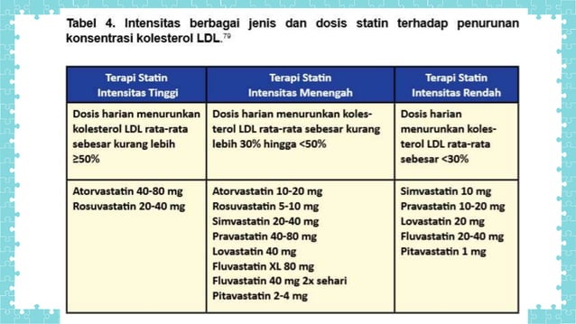 FARMAKOTERAPI ANTIHIPERLIPIDEMIA kel 5 fixxx.pptx