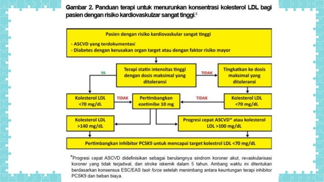 FARMAKOTERAPI ANTIHIPERLIPIDEMIA kel 5 fixxx.pptx