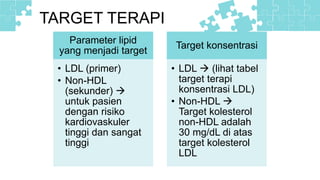 FARMAKOTERAPI ANTIHIPERLIPIDEMIA kel 5 fixxx.pptx