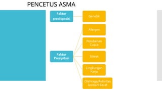 materi tentang FARMAKOTERAPI ASMA P2.ppt